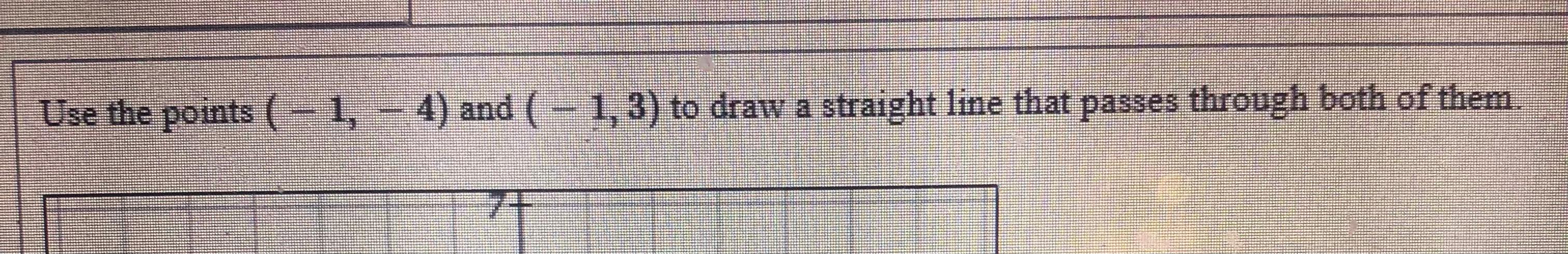 Solved Use the points (-1, - 4) and ( - 1, 3) to draw a | Chegg.com