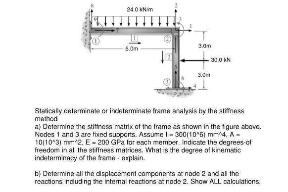 Solved Statically determinate or indeterminate frame | Chegg.com
