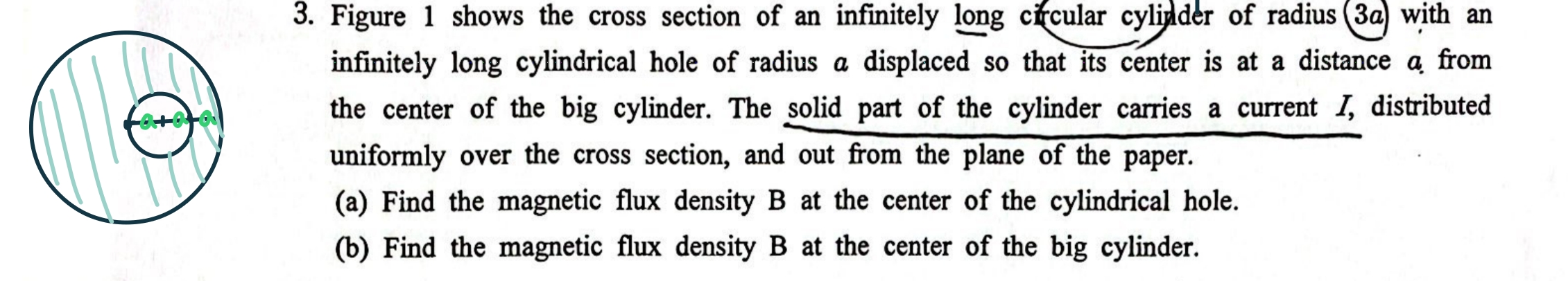 Solved Figure 1 ﻿shows the cross section of an infinitely | Chegg.com