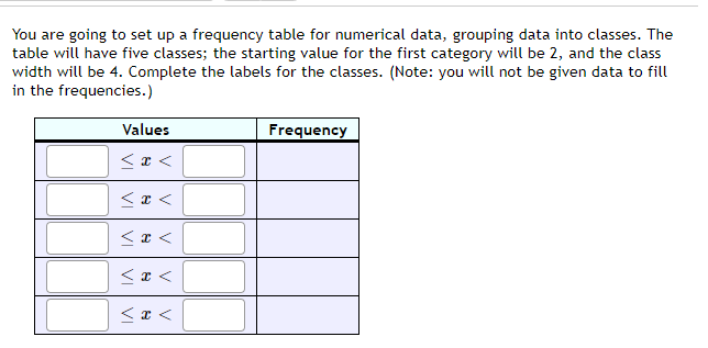 Solved You are going to set up a frequency table for | Chegg.com