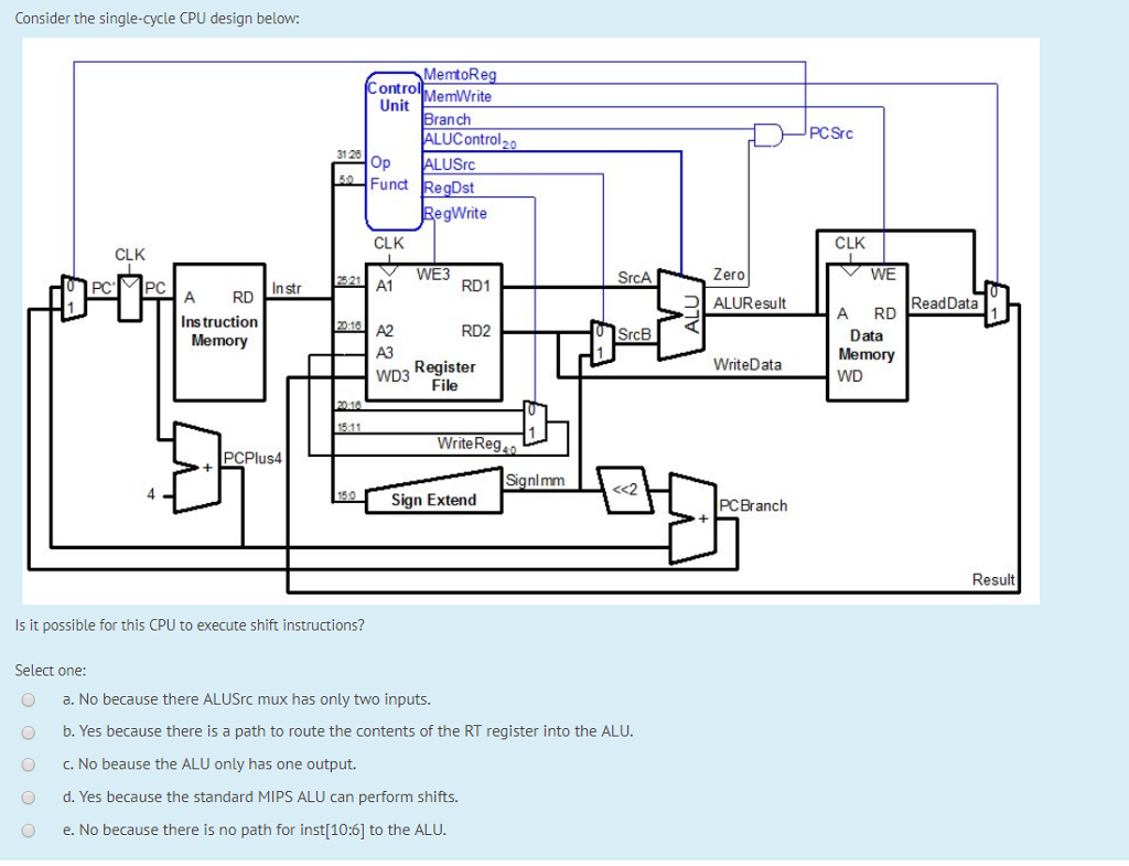 Solved Consider the single-cycle CPU design below: MemtoRe | Chegg.com