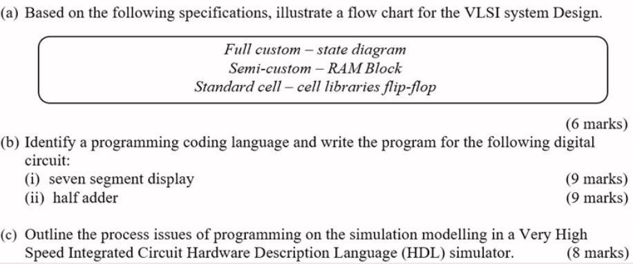 Solved (a) Based on the following specifications, illustrate | Chegg.com