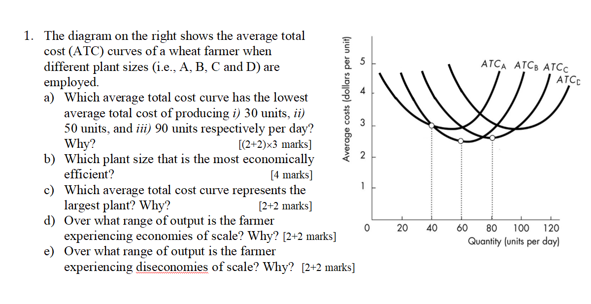 Solved 1. The diagram on the right shows the average total | Chegg.com