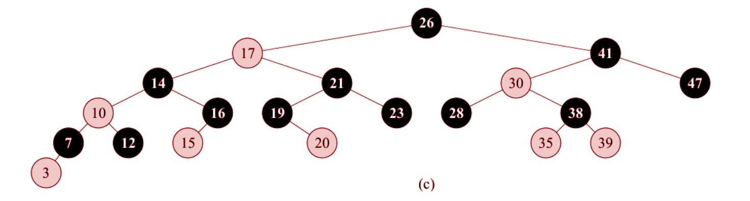 Solved Consider the red-black shown below. Draw the | Chegg.com