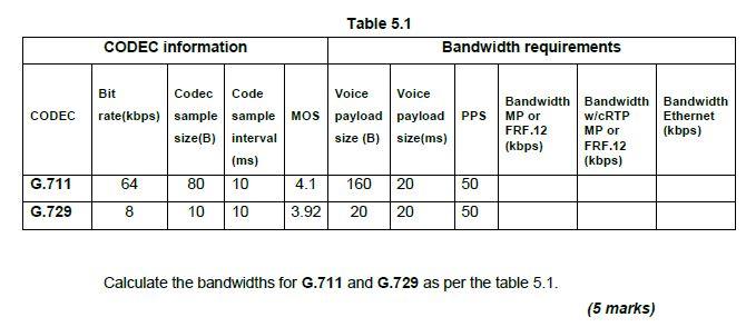 Solved (b) Assume the following protocols headers' format. • | Chegg.com