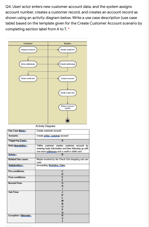 Q4. Userl actor enters new customer account data, and | Chegg.com