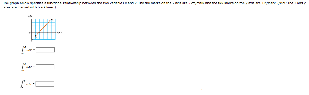 Solved The graph below specifies a functional relationship | Chegg.com