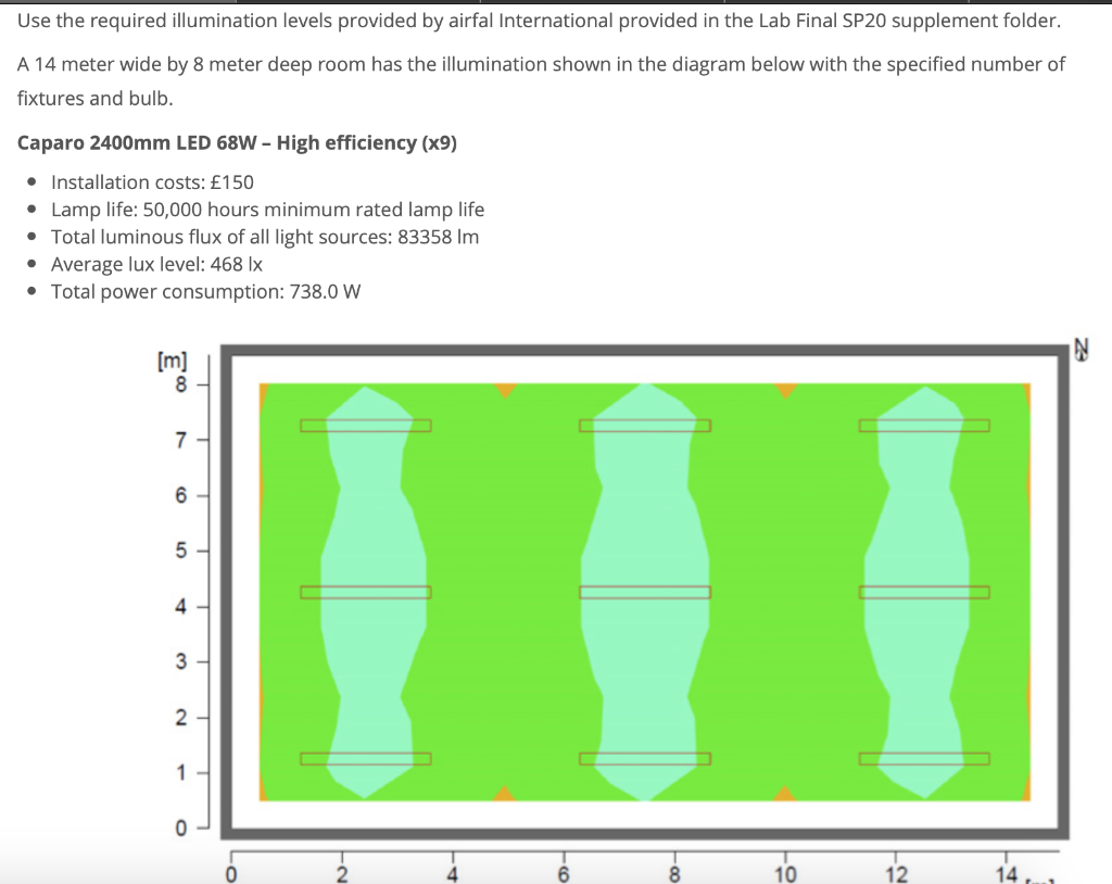 Use the required illumination levels provided by | Chegg.com