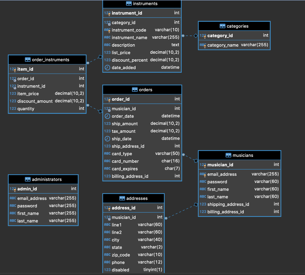 Write A Script That Creates And Calls A Stored