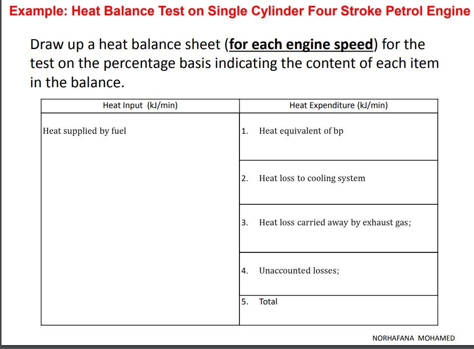 Solved Example: Heat Balance Test on Single Cylinder Four | Chegg.com