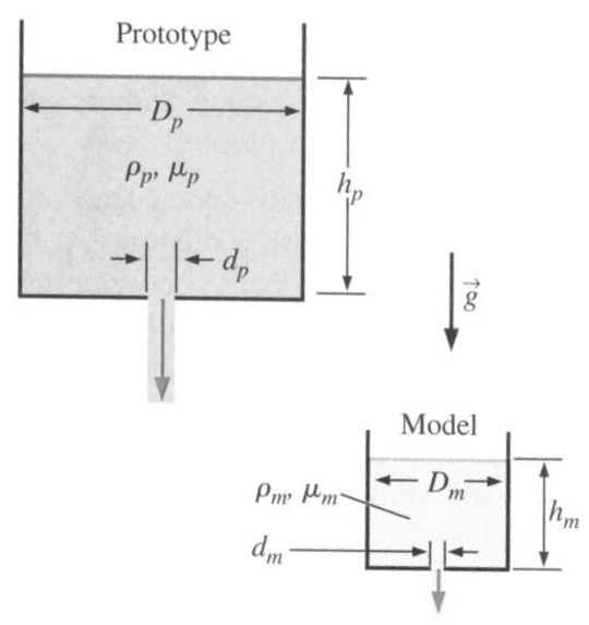 A liquid delivery system is being designed such that | Chegg.com