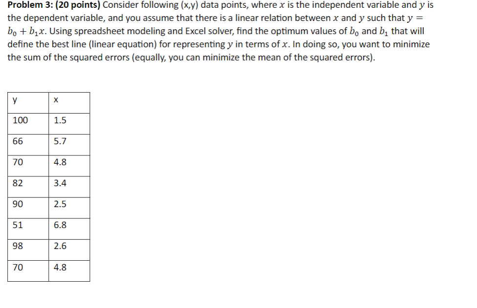 Solved Problem 3: (20 points) Consider following (x,y) data | Chegg.com