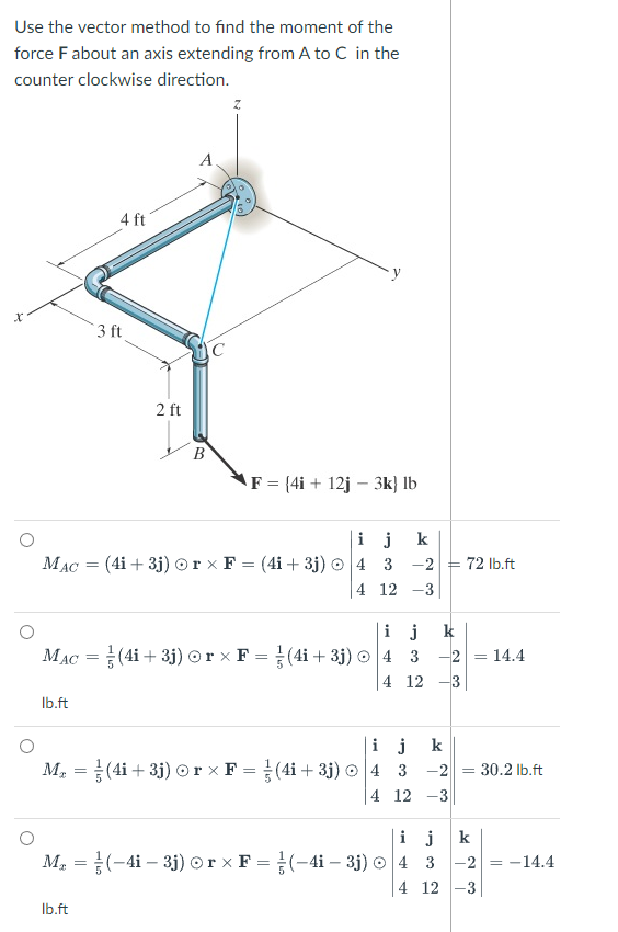 Solved Use the vector method to find the moment of the force | Chegg.com