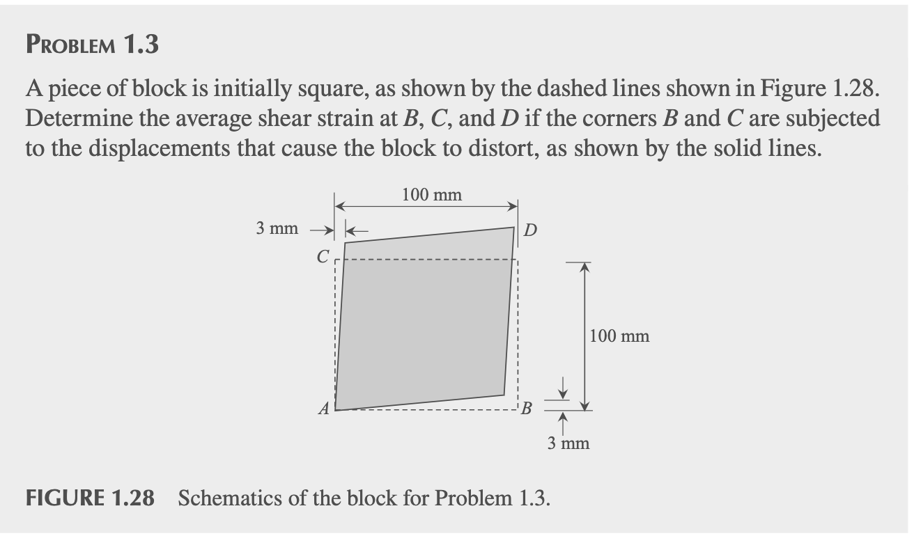 Solved A piece of block is initially square, as shown by the | Chegg.com