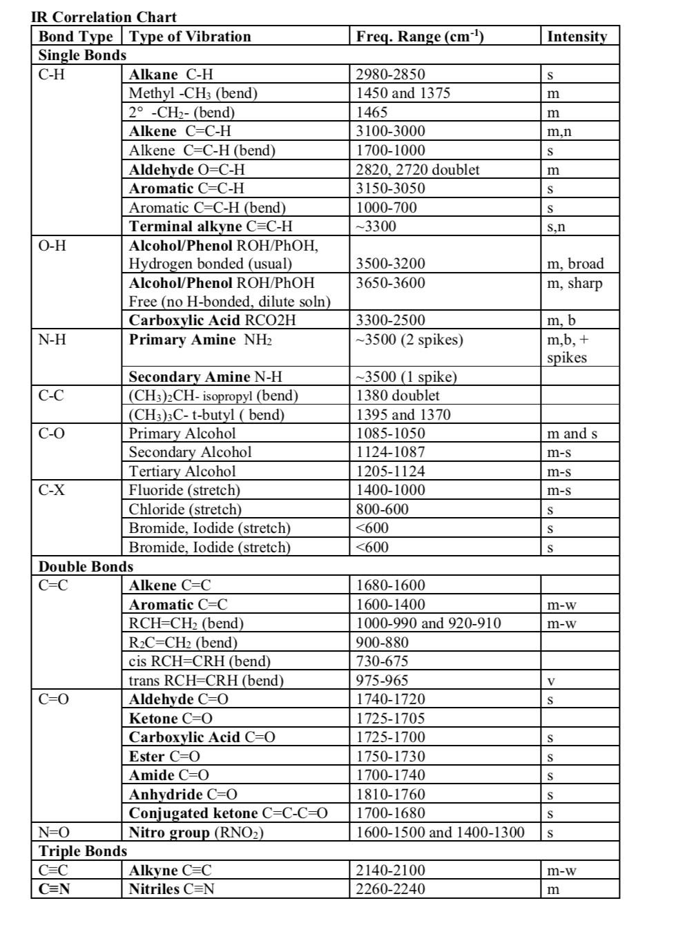 Solved (3.) Primary alcohol, secondary alcohol, tertiary | Chegg.com