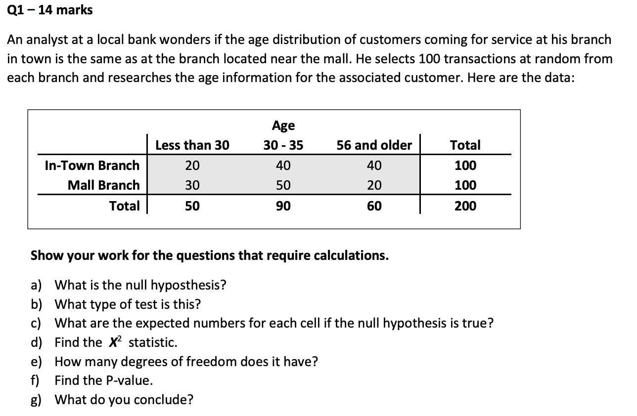 Solved An analyst at a local bank wonders if the age | Chegg.com
