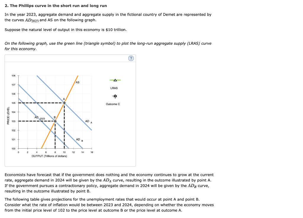 Solved 2. The Phillips curve in the short run and long run | Chegg.com