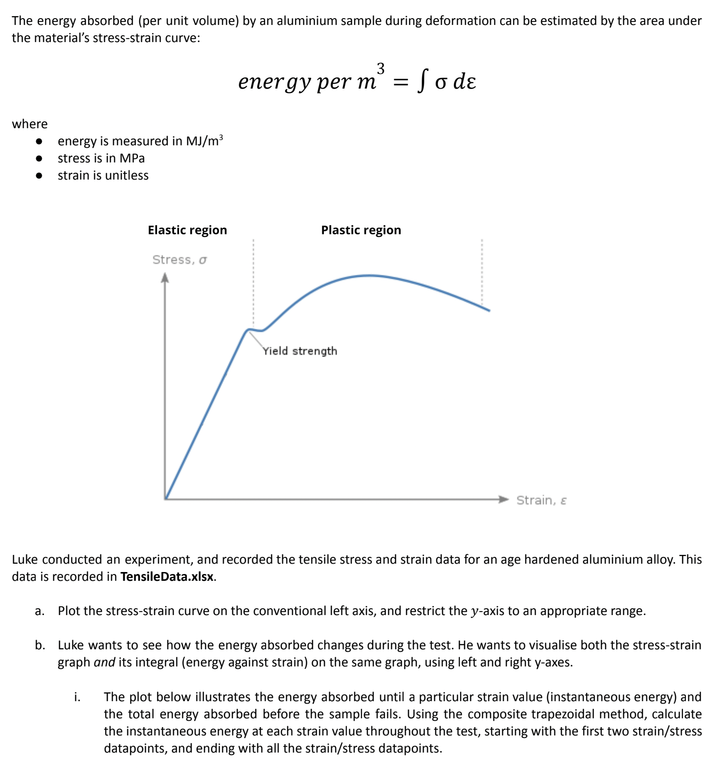Solved The energy absorbed (per unit volume) by an aluminium | Chegg.com