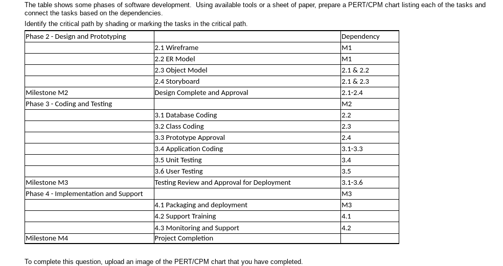 Solved The table shows some phases of software development. | Chegg.com