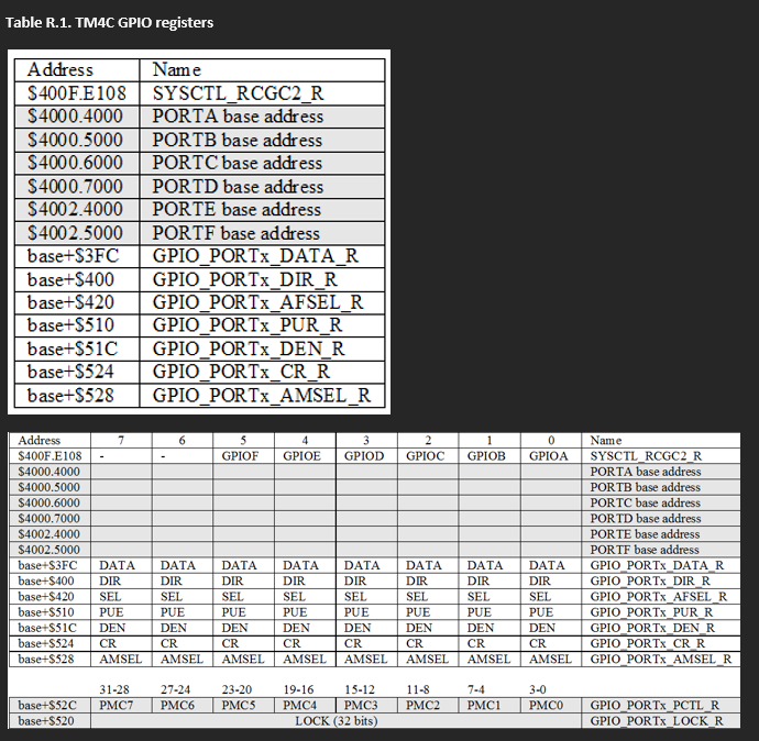 Solved Question 2 Complete the code fragment below to enable | Chegg.com