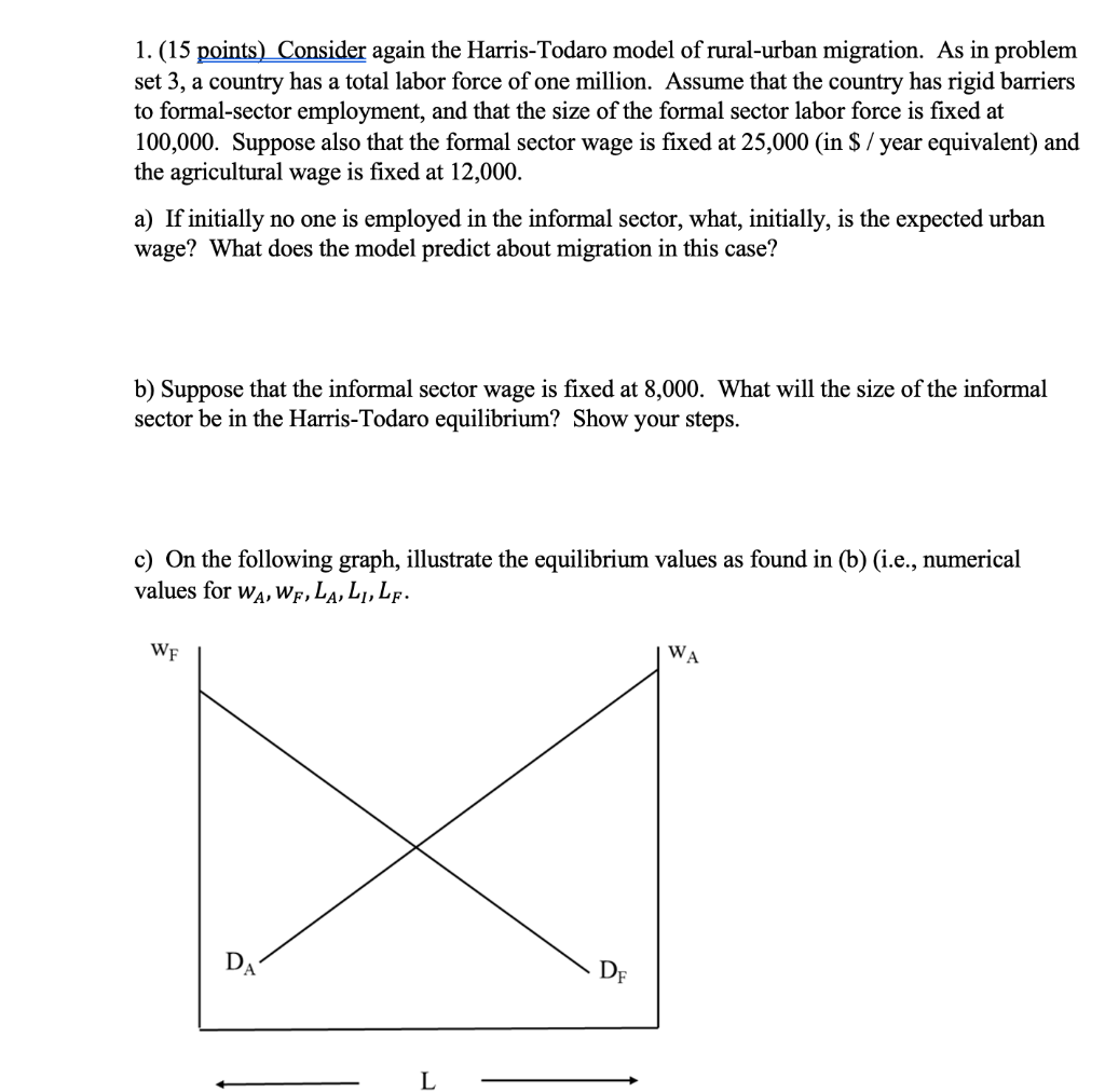Solved 1. (15 points) Consider again the Harris-Todaro model | Chegg.com