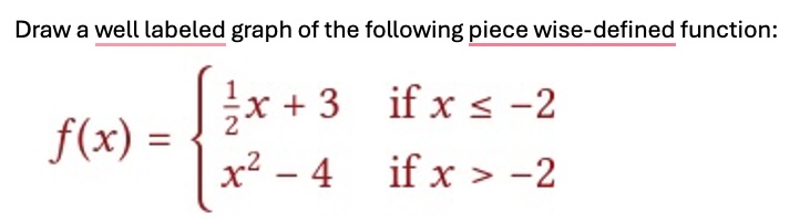 [Solved]: Draw a well labeled graph of the following piece w