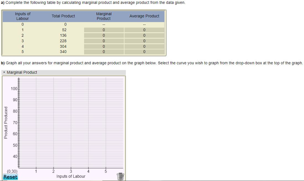 Solved a) Complete the following table by calculating | Chegg.com
