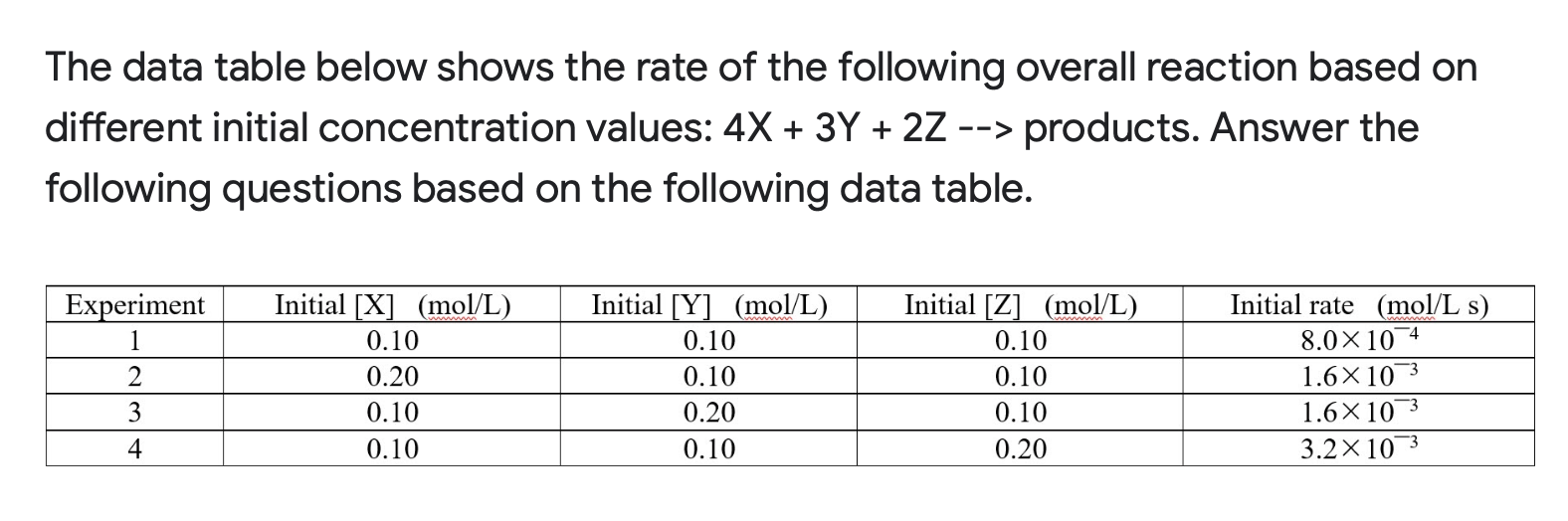 Solved 1) What is the rate order of X? (give your answer as | Chegg.com
