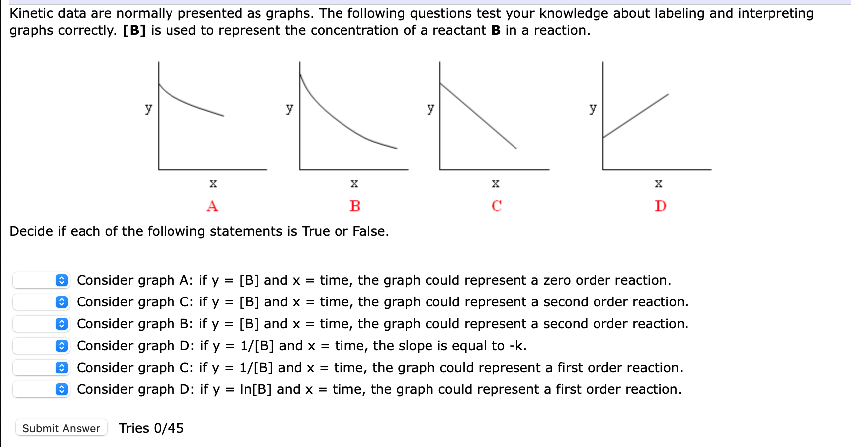Solved Kinetic data are normally presented as graphs. The | Chegg.com