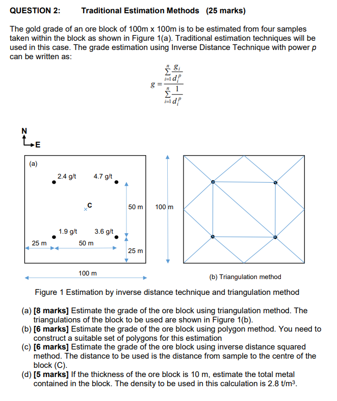 Solved QUESTION 2: Traditional Estimation Methods (25 marks) | Chegg.com