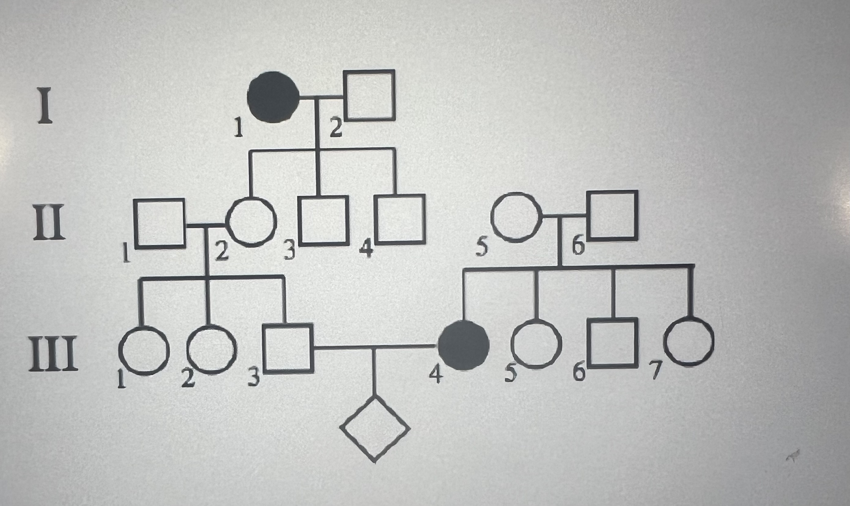 Solved a. Which individuals in the pedigree to the right | Chegg.com