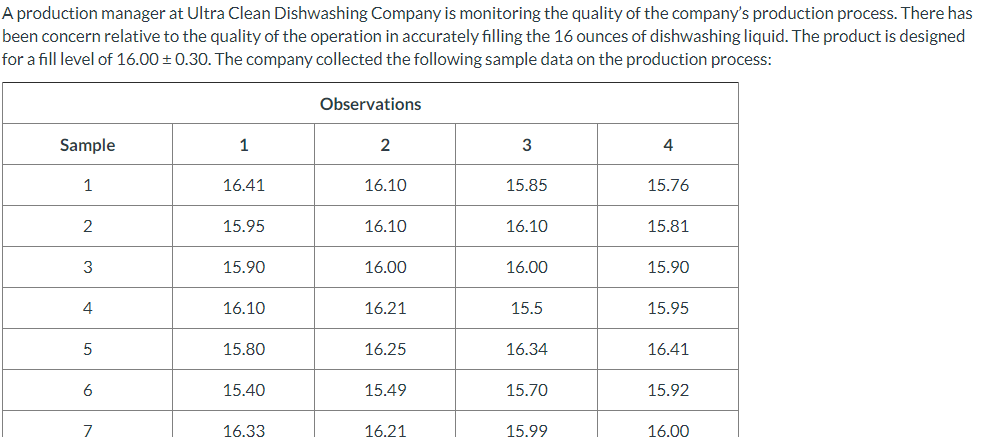Solved A production manager at Ultra Clean Dishwashing | Chegg.com