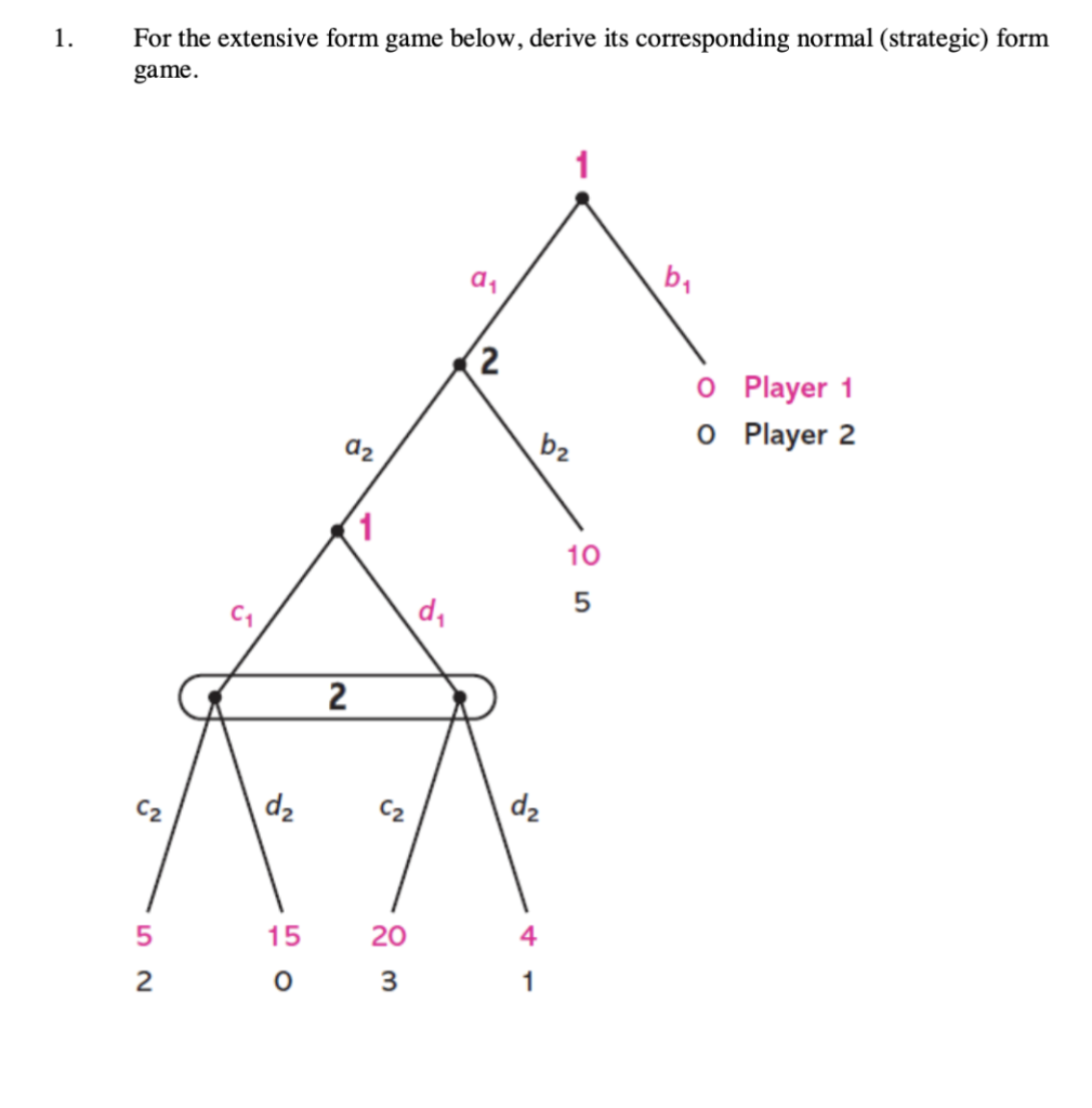 Solved 1. For the extensive form game below, derive its | Chegg.com Solved 1. For the extensive form game below, derive its | Chegg.com