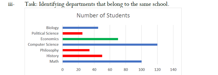Solved For each of the following data visualizations, state | Chegg.com