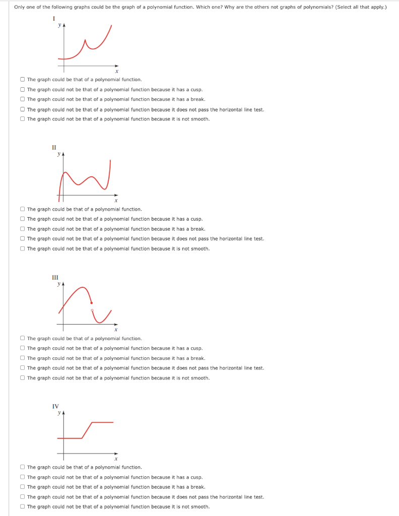 Solved The graph could be that of a polynomial function. The | Chegg.com