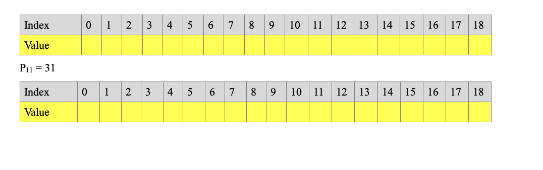 Solved [6 pts] Suppose we are going to hash numbers into a | Chegg.com