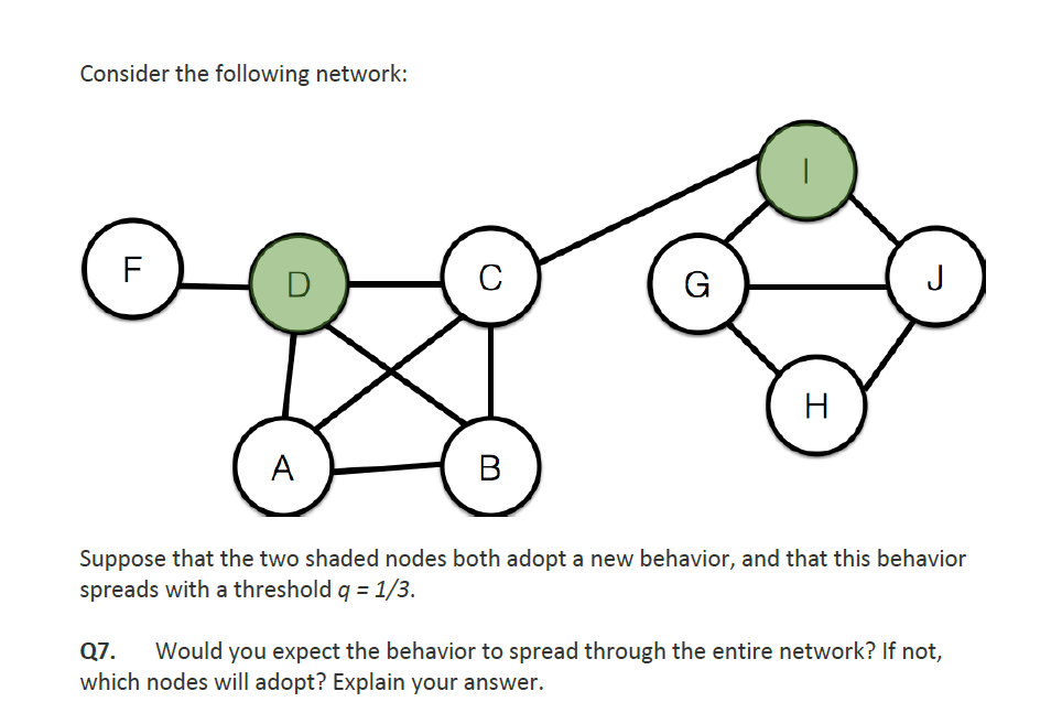 Consider the following network: Suppose that the two | Chegg.com
