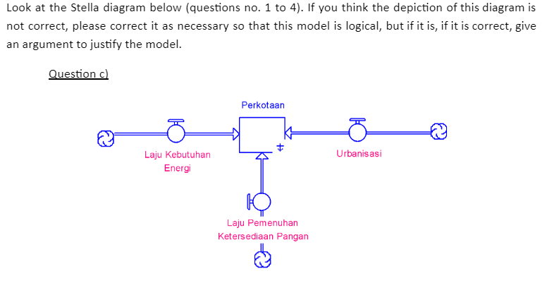 Look at the Stella diagram below (questions no. 1 ﻿to | Chegg.com