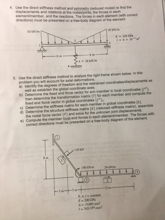 Solved Use the direct stiffness method to determine the | Chegg.com