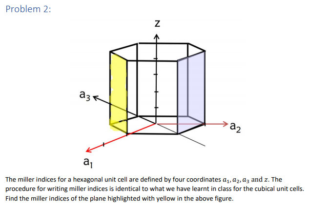 Solved Problem 2: N a3 . a2 a The miller indices for a | Chegg.com