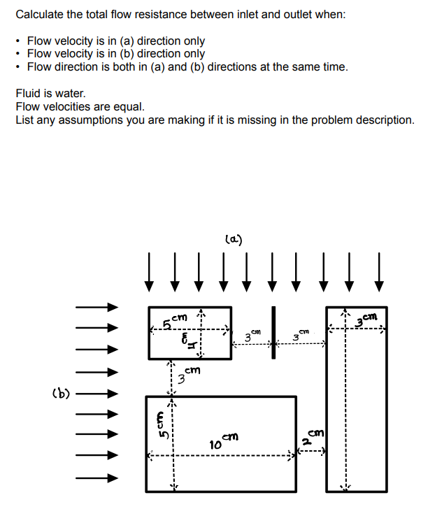 Calculate the total flow resistance between inlet and | Chegg.com