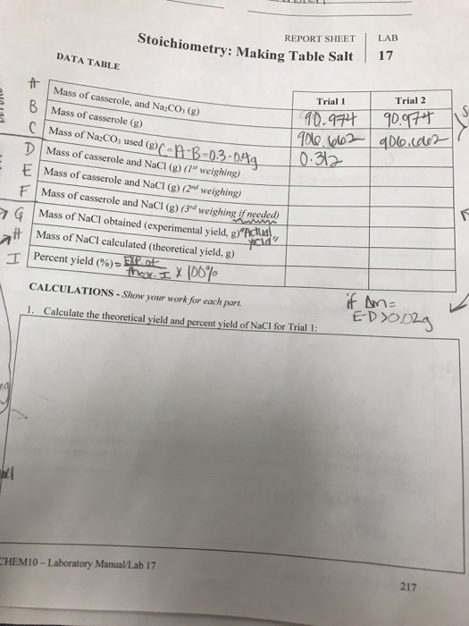 REPORT SHEET LAB Stoichiometry: Making Table Salt 17 | Chegg.com