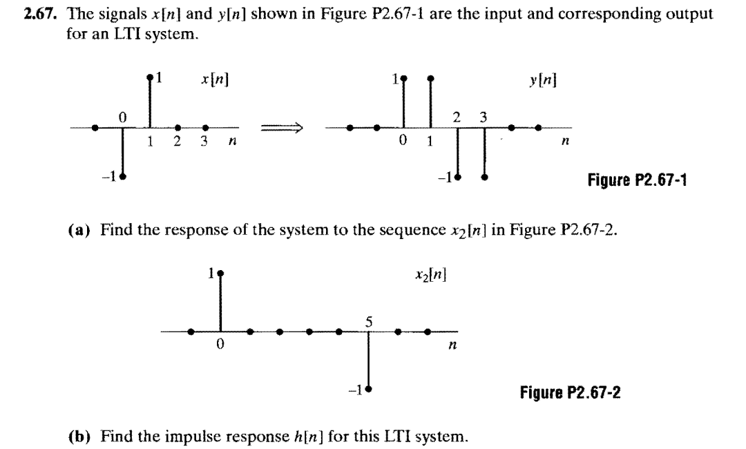 Solved 2.67. The signals x[n] and y[n] shown in Figure | Chegg.com