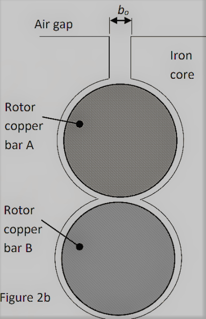Solved Figure 2a shows the shape of a round rotor slot with | Chegg.com