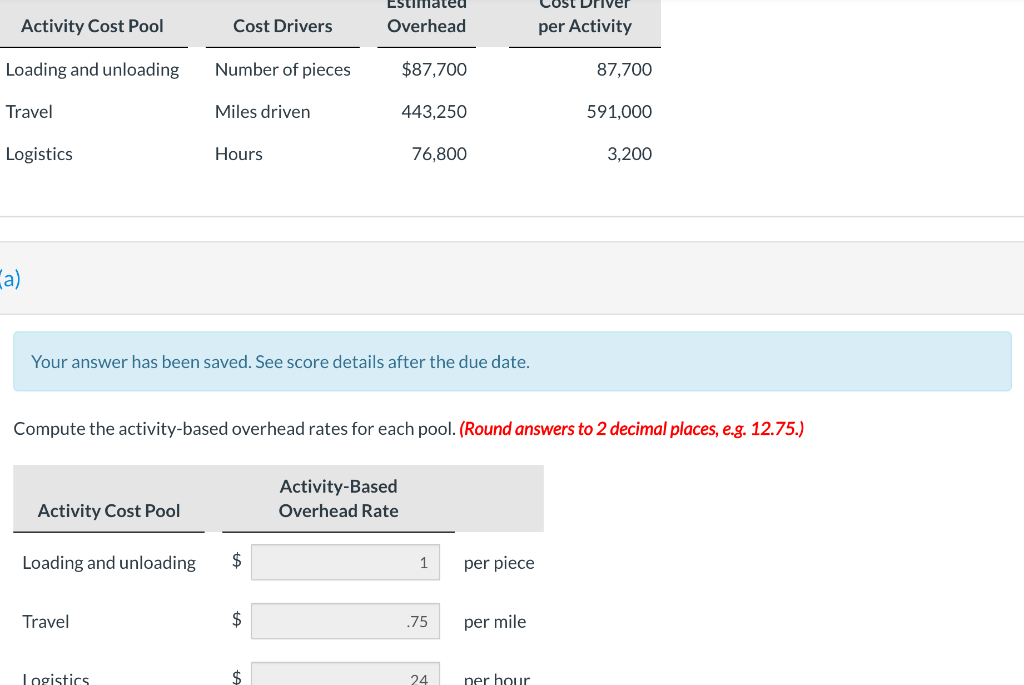 Solved Activity Cost Pool Cost Drivers Overhead per Activity | Chegg.com