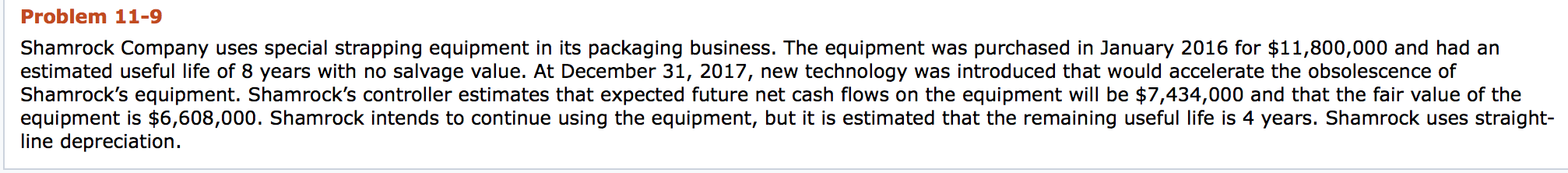 Solved Problem 11-9 Shamrock Company uses special strapping | Chegg.com