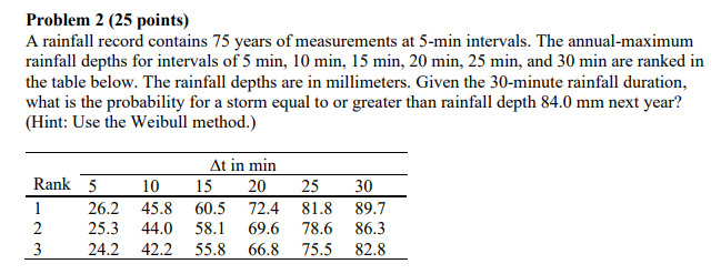 Solved Problem 2 (25 points) A rainfall record contains 75 | Chegg.com