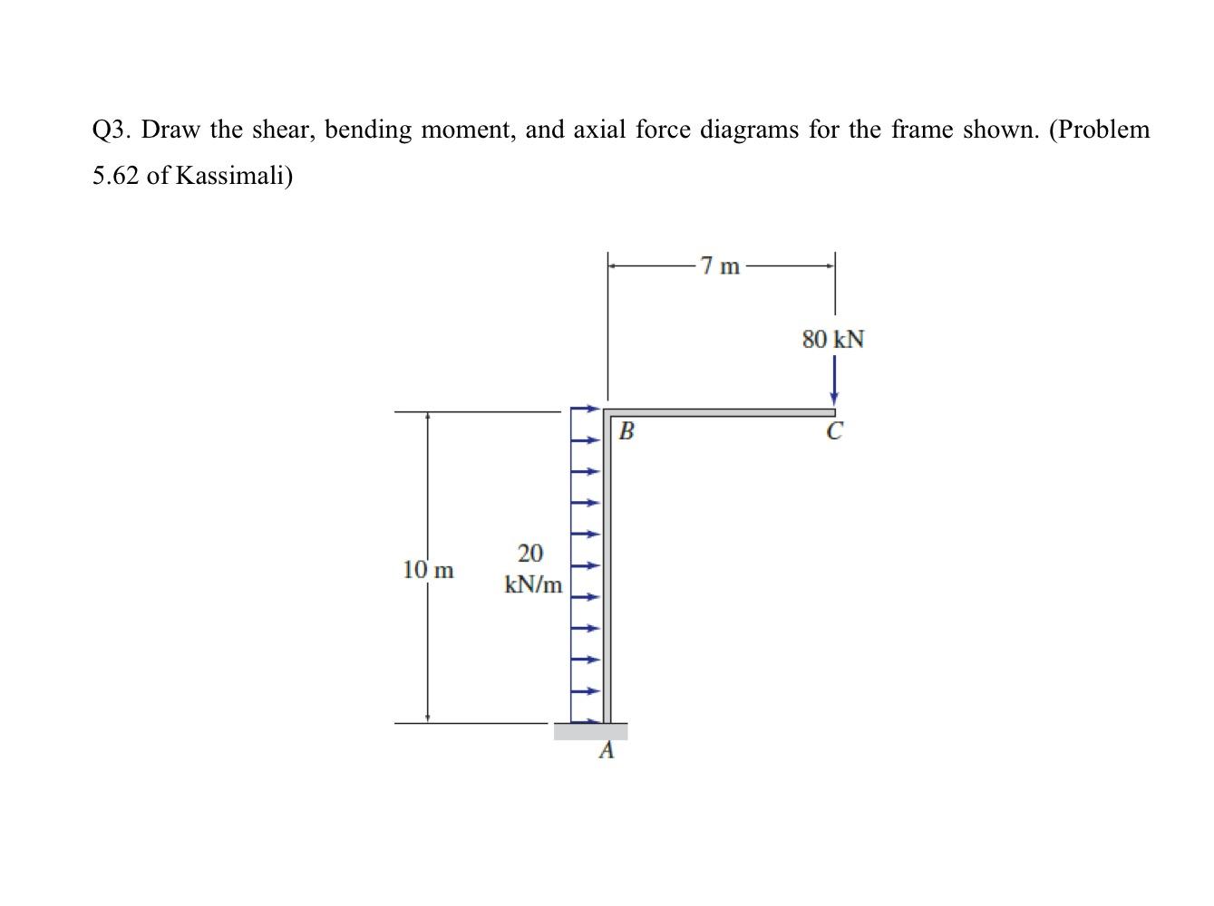 Solved Q3. Draw the shear, bending moment, and axial force | Chegg.com