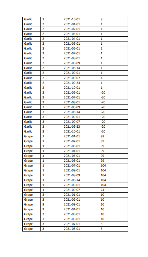 Solved Please solve Question 5 problem with mySql command | Chegg.com