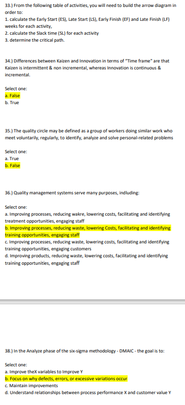 Solved 33.) From the following table of activities, you will | Chegg.com